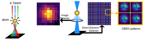 Overcoming Barriers: Nanoscale Interface Metrology and Electrical Characterization for Advanced ...